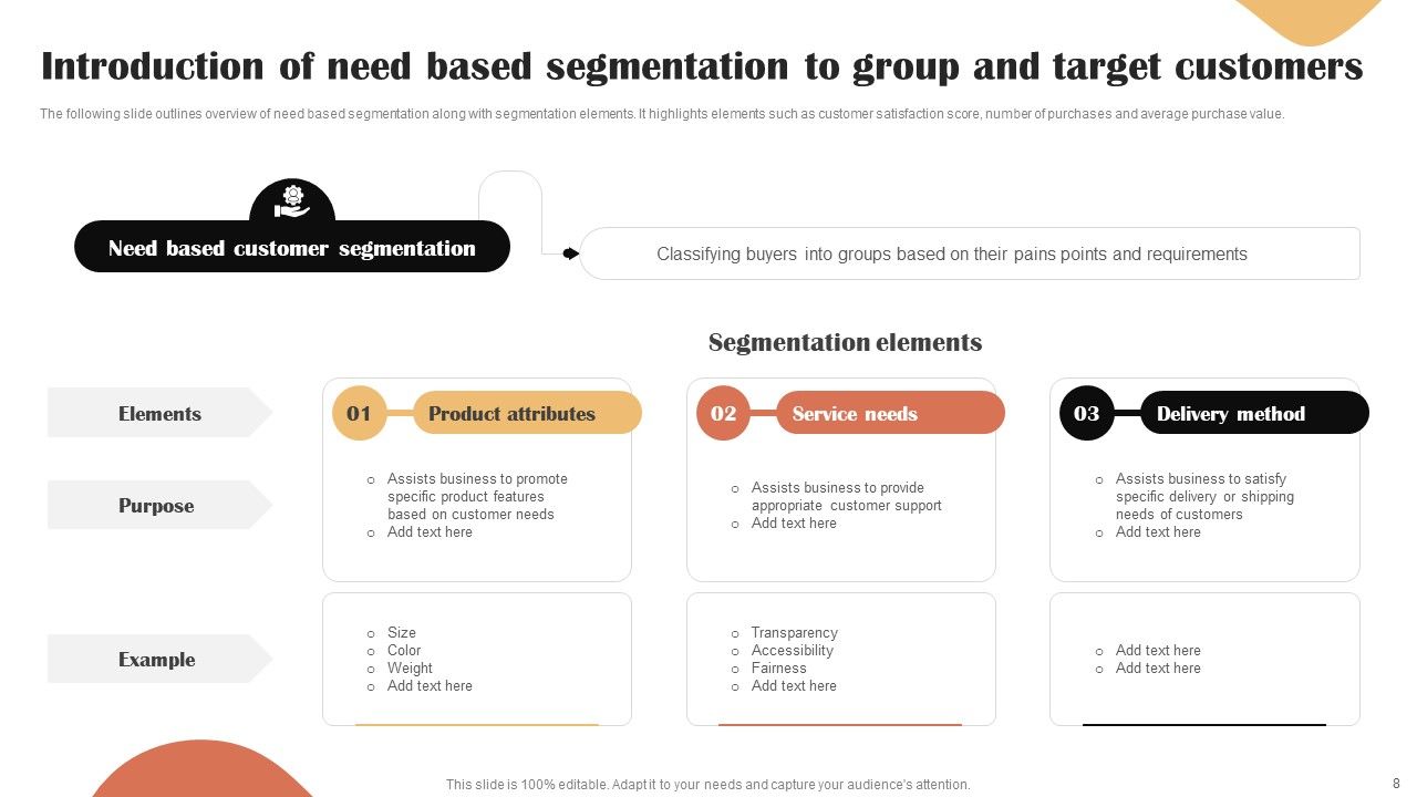 Categories Of Segmenting And Profiling Customers Ppt Powerpoint