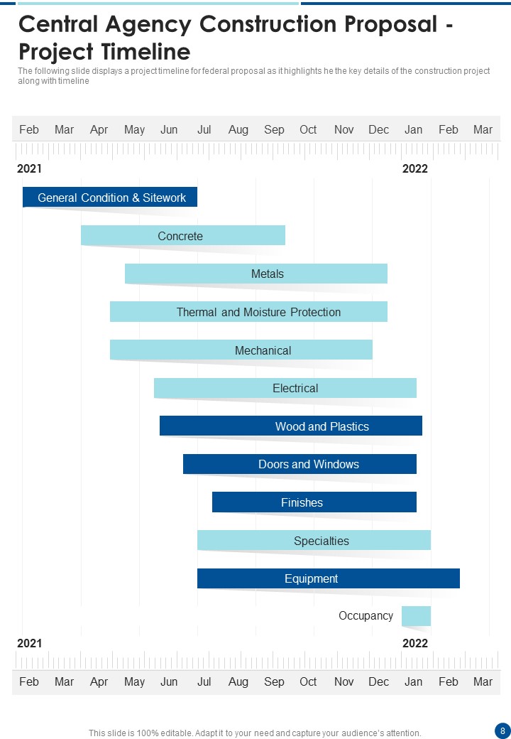 Central Agency Construction Project Proposal Example Document Report ...