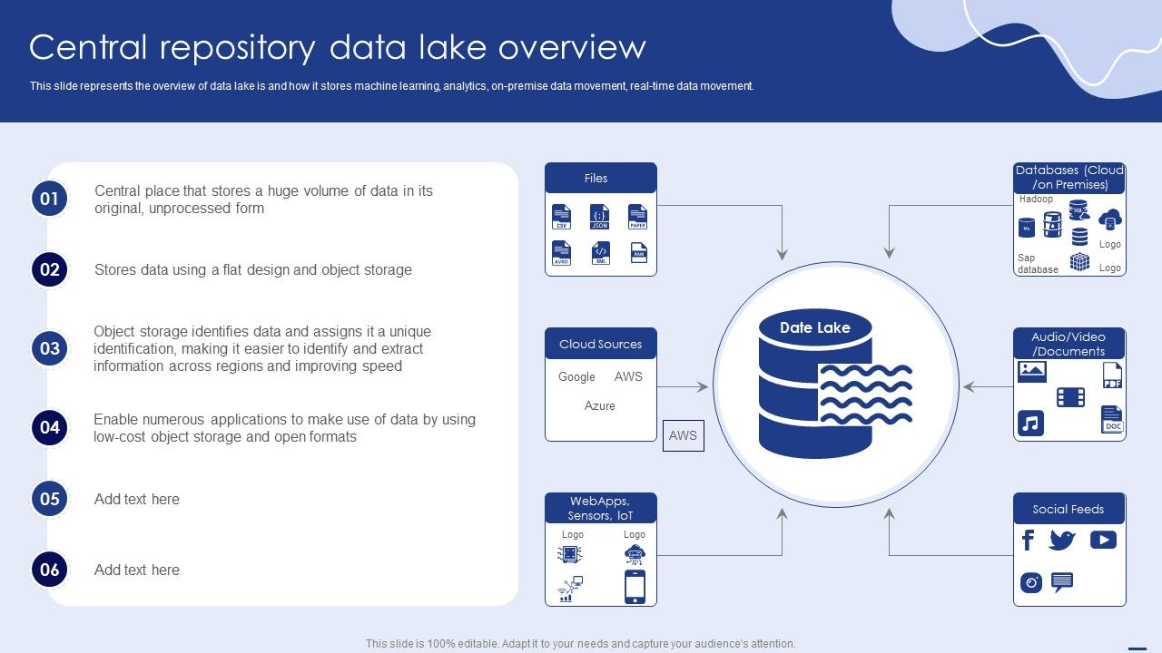 Central Repository Data Lake Overview Icons PDF Central Repository Data Lake Overview Icons PDF