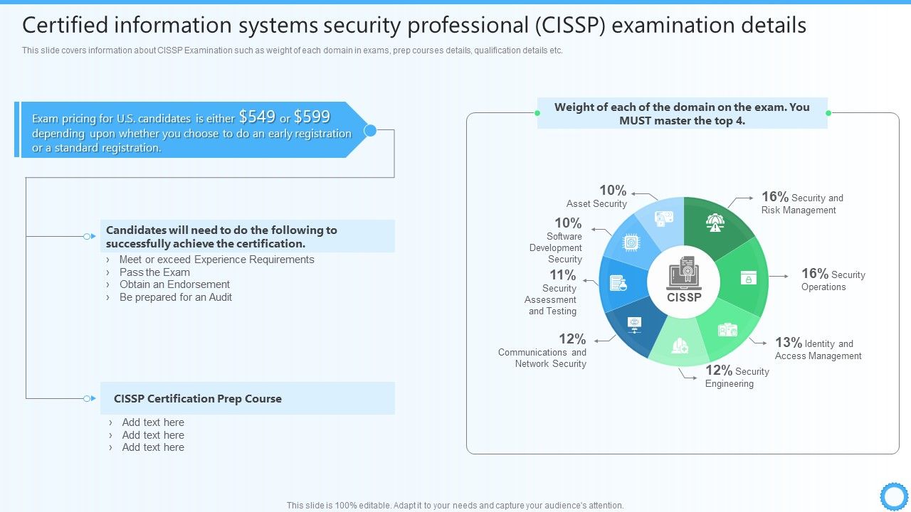 Certified Information Systems Security Professional CISSP Examination Detai