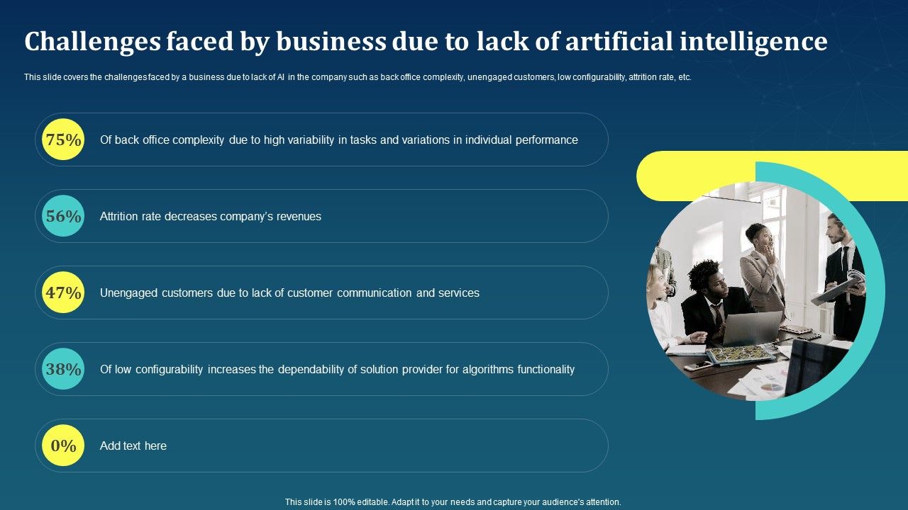 Challenges Faced By Business Due To Lack Of Artificial Intelligence AI For Brand Administration ...