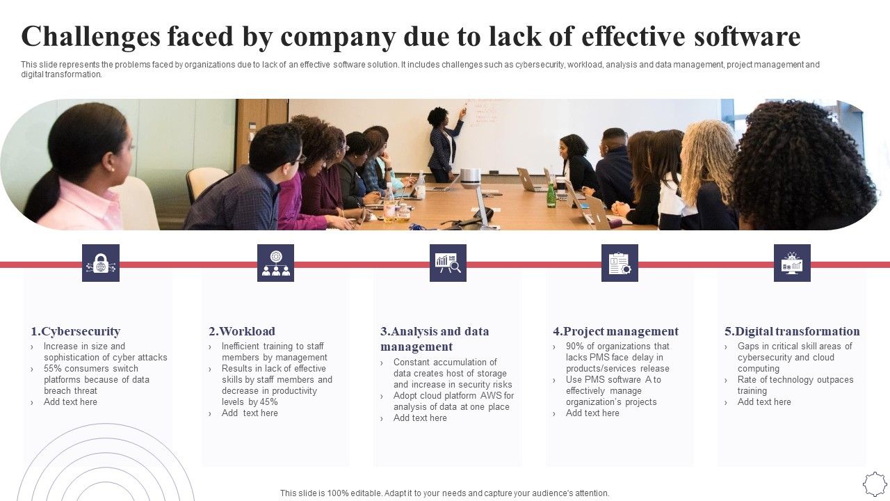 Challenges Faced By Company Due To Lack Of Effective Software Application D