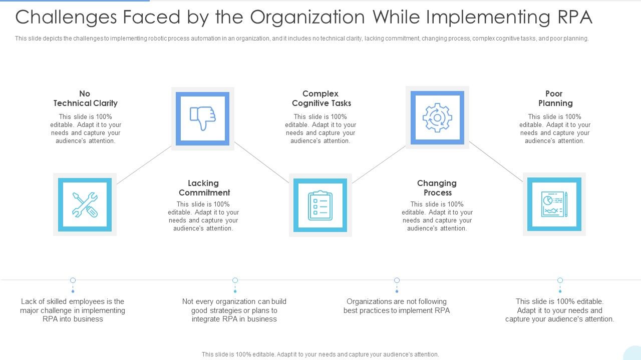 Challenges Faced By The Organization While Implementing Rpa ... Challenges Faced By The Organization While Implementing Rpa ...