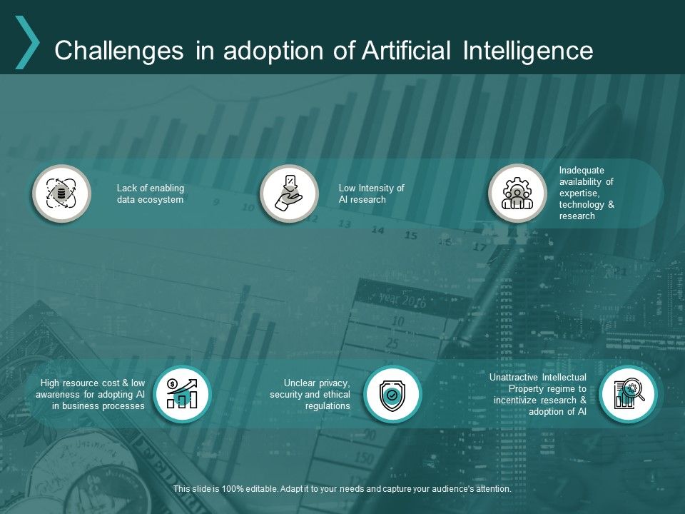 Challenges In Adoption Of Artificial Intelligence Ppt PowerPoint Presentation Infographic ...