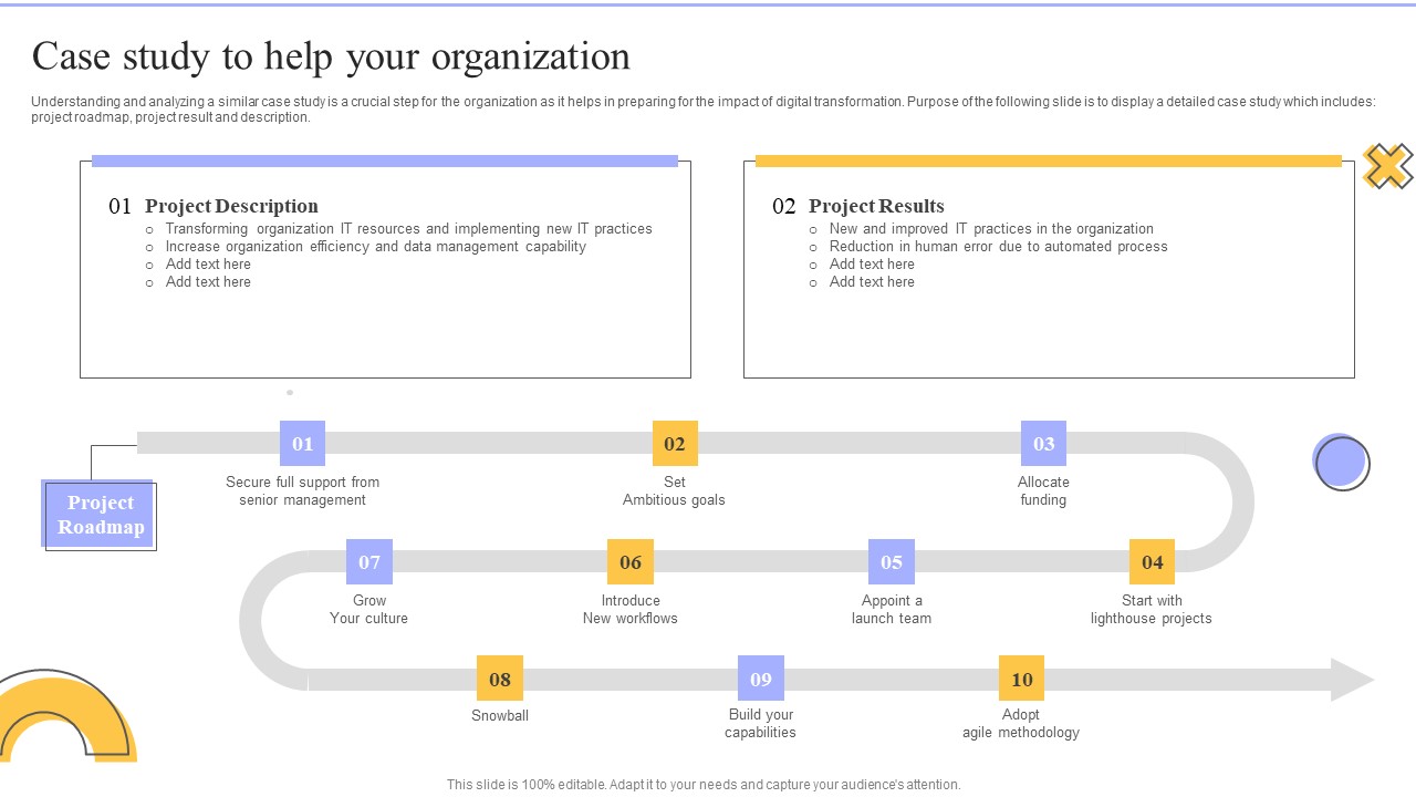 Change Administration Strategies Case Study To Help Your Organization ...