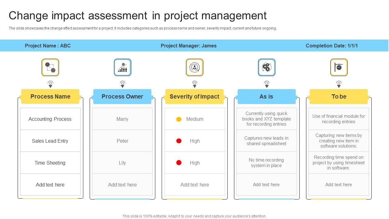 Change Impact Assessment In Project Management Ppt PowerPoint Presentation Infographics Model PDF
