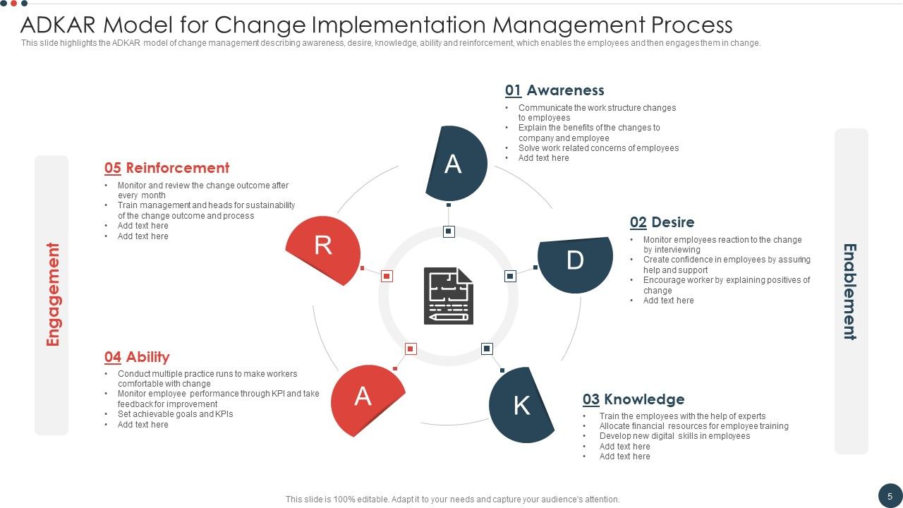 Change Implementation Management Process Ppt PowerPoint Presentation ...