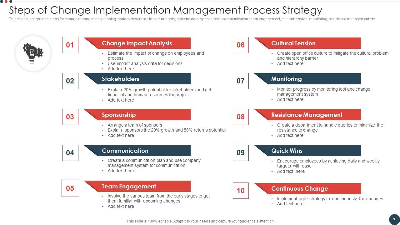 Change Implementation Management Process Ppt PowerPoint Presentation ...