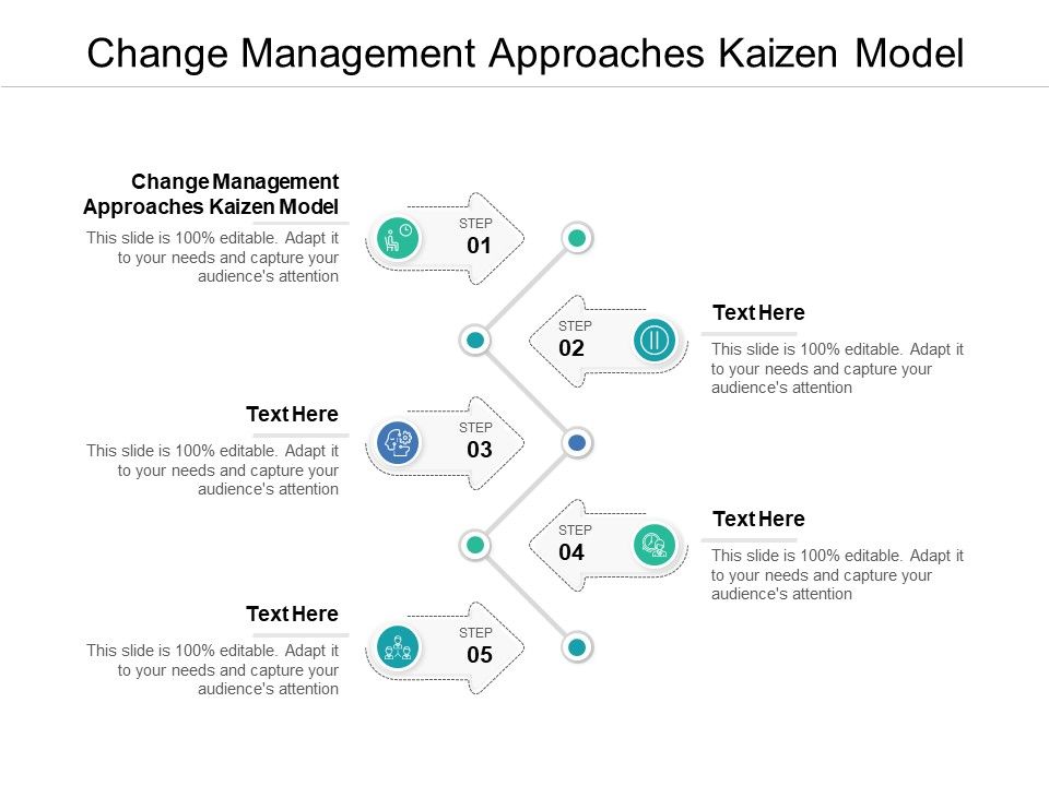 Change Management Approaches Kaizen Model Ppt PowerPoint Presentation Show Picture Cpb