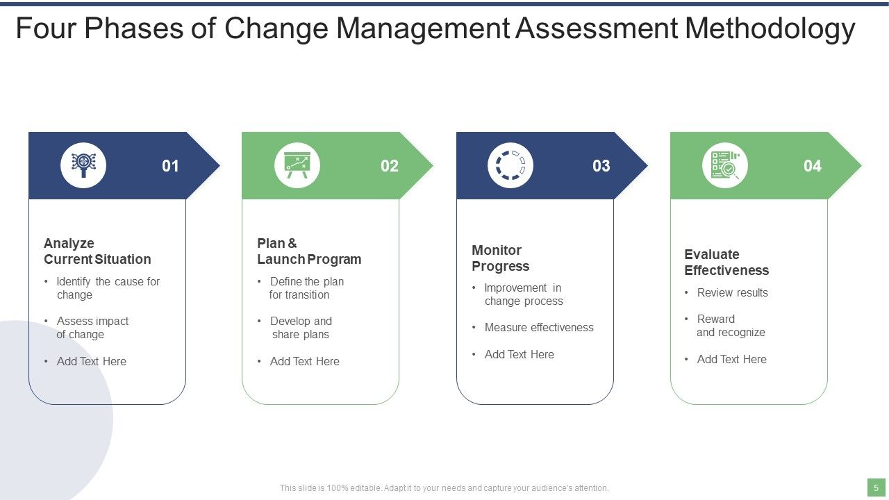 Change Management Assessment Ppt PowerPoint Presentation Complete With Slides