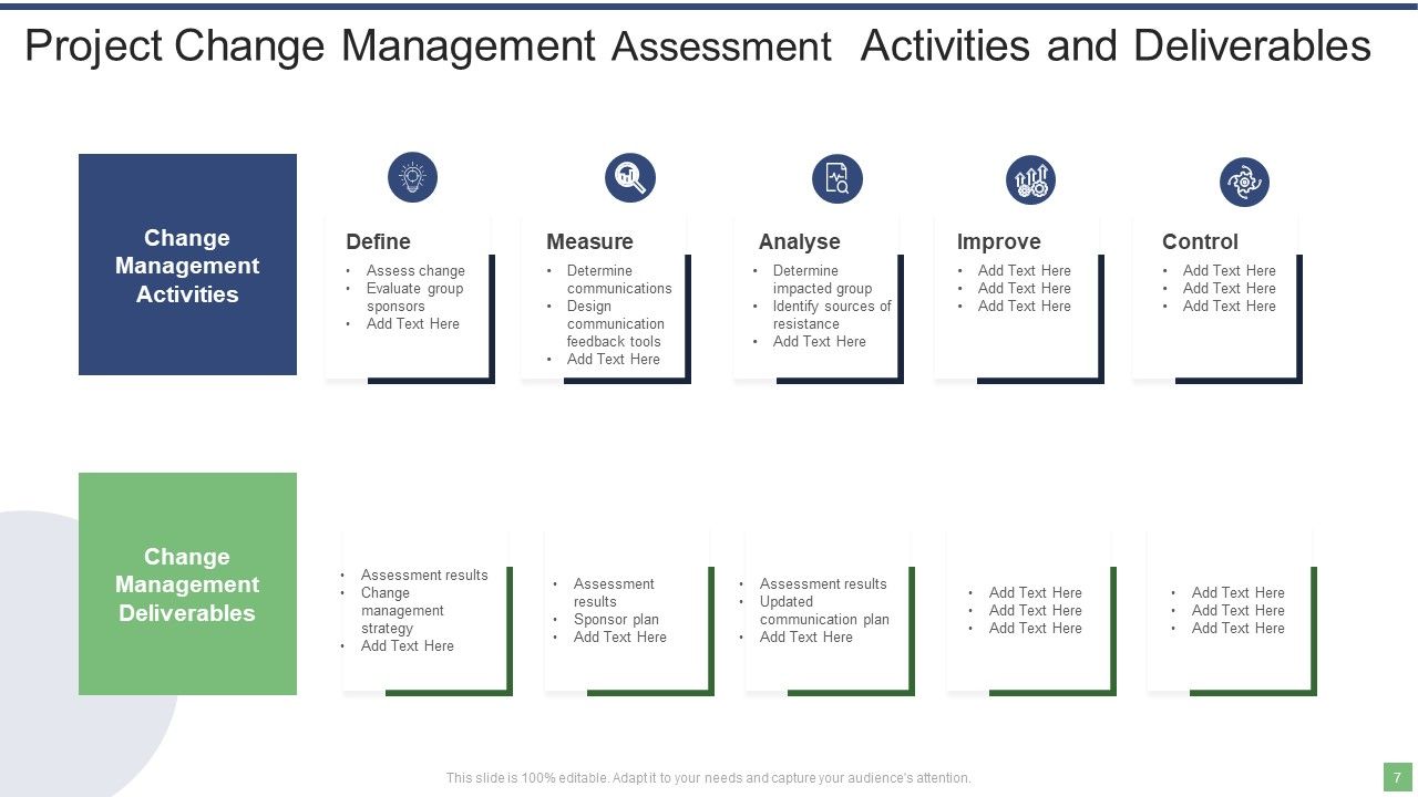 Change Management Assessment Ppt PowerPoint Presentation Complete With Slides