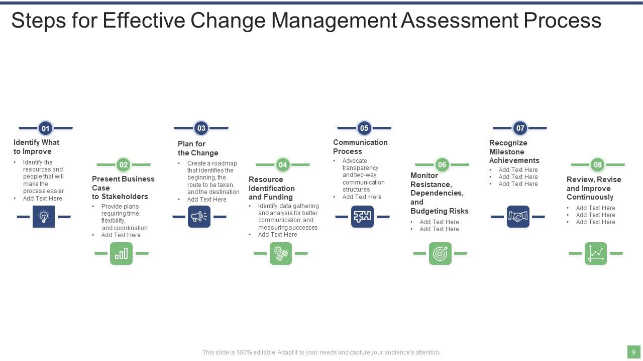 Change Management Assessment Ppt PowerPoint Presentation Complete With Slides
