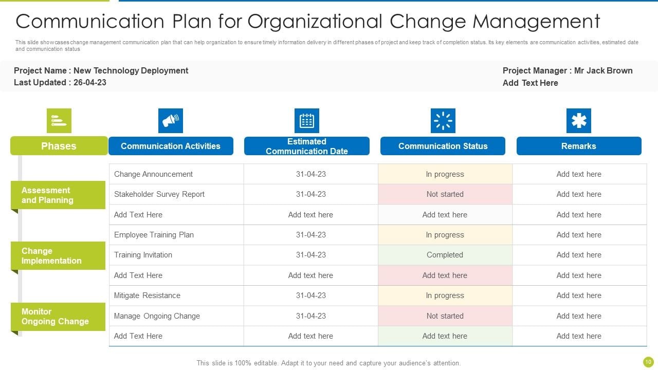 Change Management Communication Plan Ppt PowerPoint Presentation ... Change Management Communication Plan Ppt PowerPoint Presentation ...