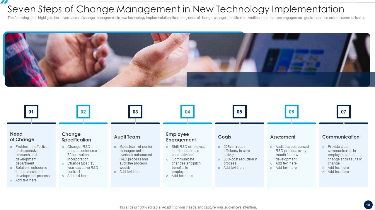 Change Management Implementation Plan Ppt PowerPoint Presentation Complete With Slides