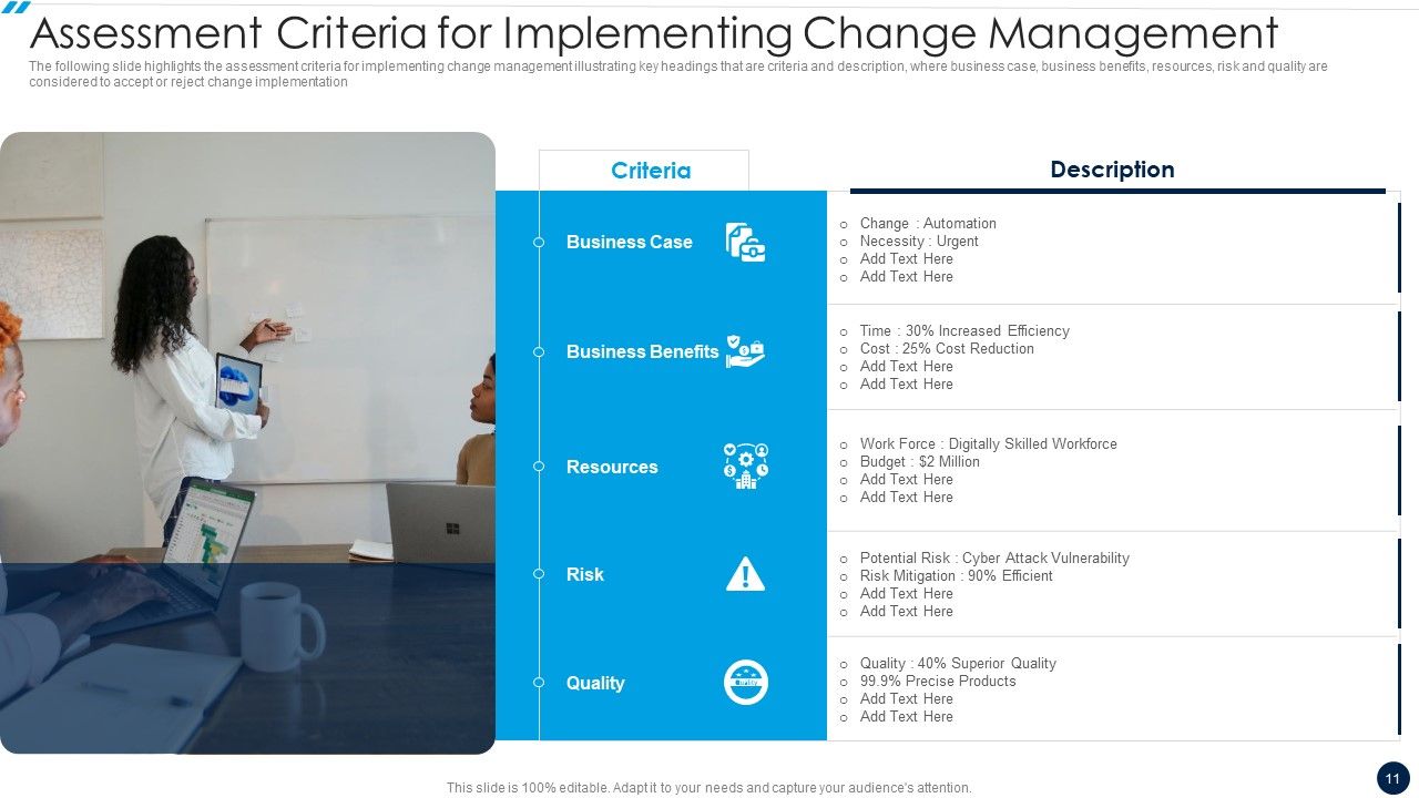Change Management Implementation Plan Ppt PowerPoint Presentation Complete With Slides