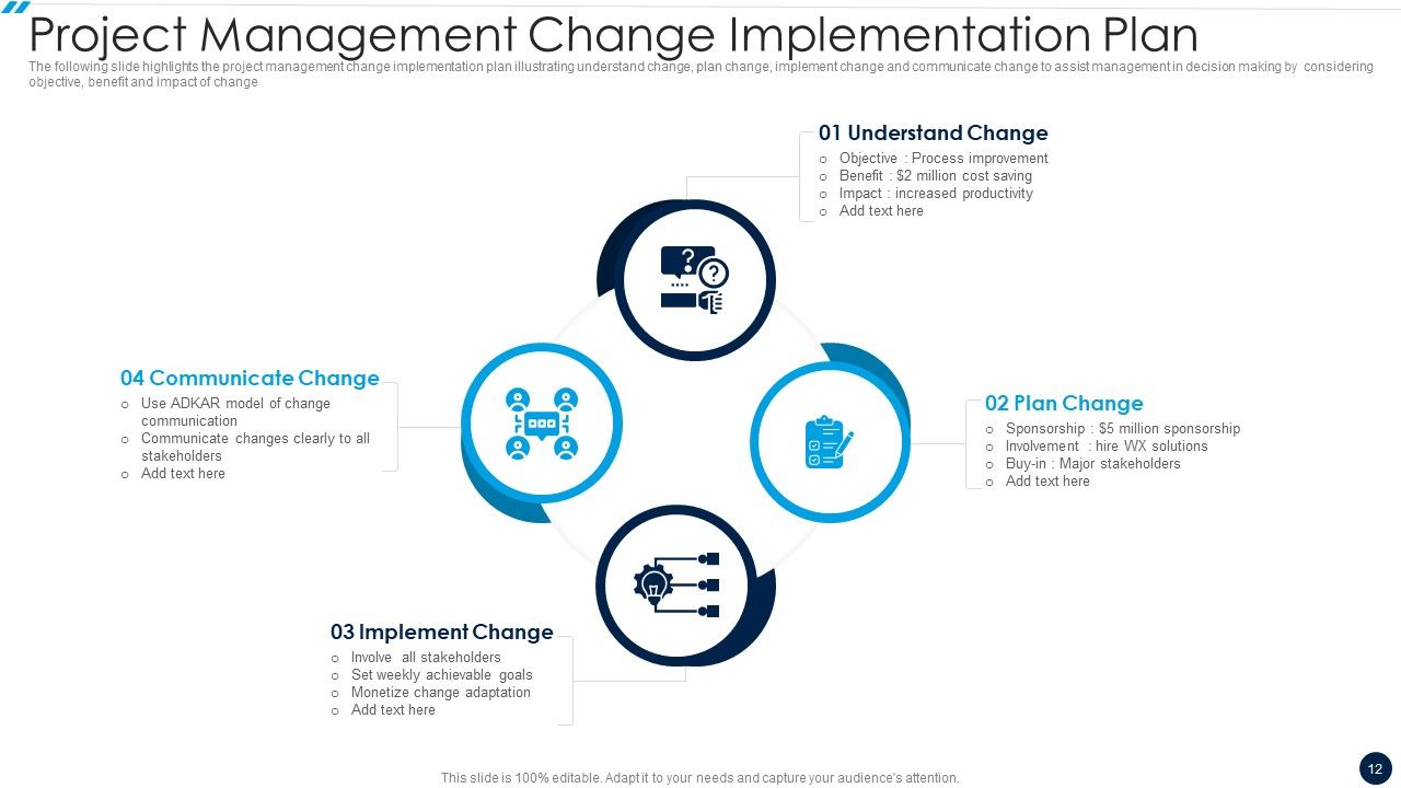 Change Management Implementation Plan Ppt PowerPoint Presentation Complete With Slides
