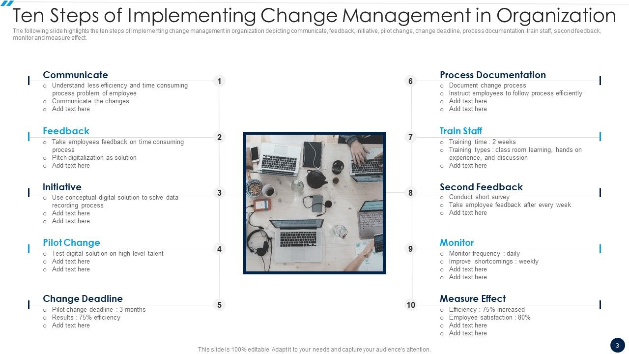 Change Management Implementation Plan Ppt PowerPoint Presentation Complete With Slides