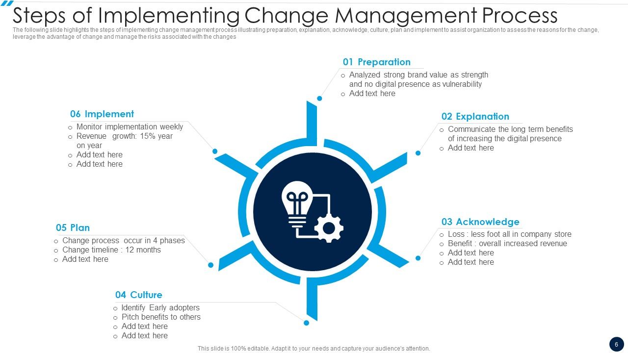 Change Management Implementation Plan Ppt PowerPoint Presentation Complete With Slides