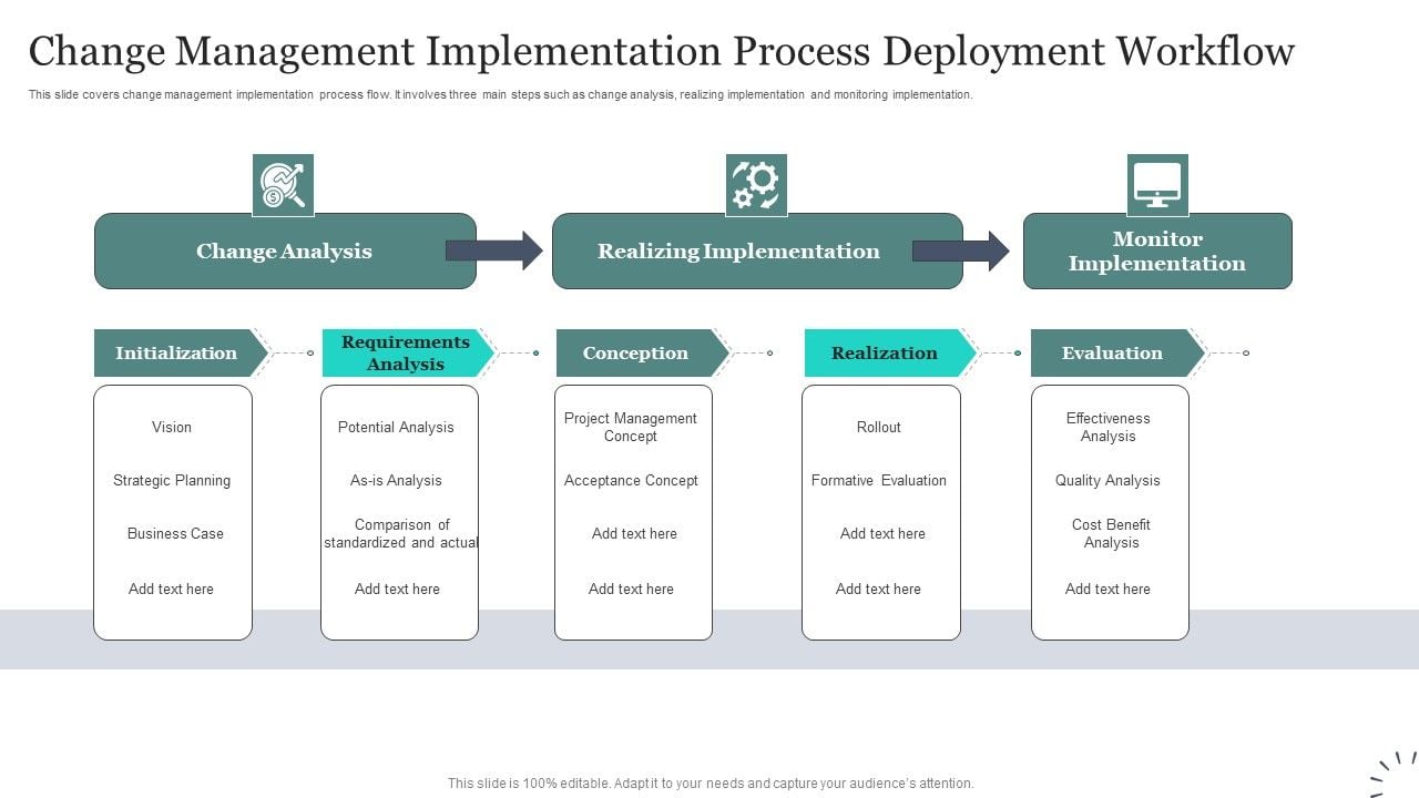 Change Management Implementation Process Deployment Workflow Structure Pdf