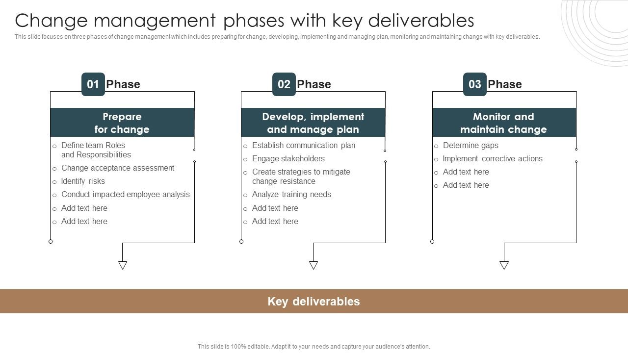 Change Management Phases With Key Deliverables Integrating Technology ... Change Management Phases With Key Deliverables Integrating Technology ...