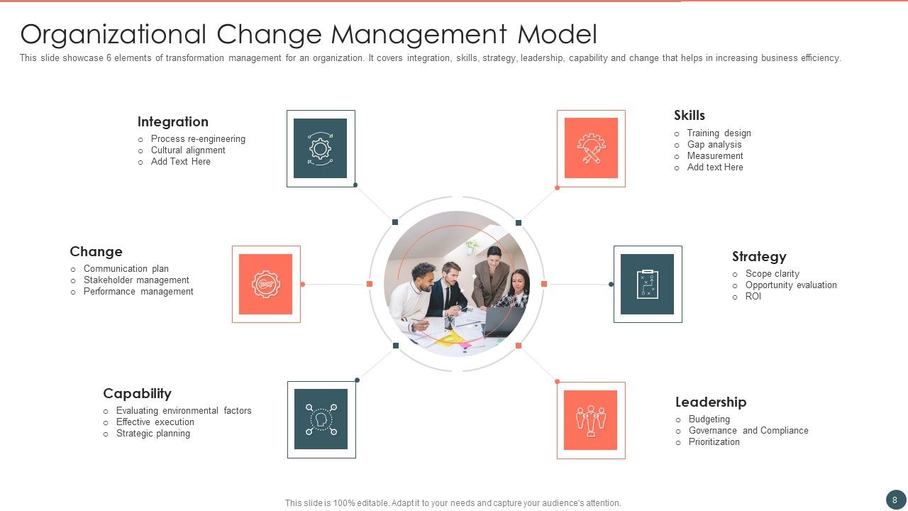 Change Management Ppt PowerPoint Presentation Complete With Slides