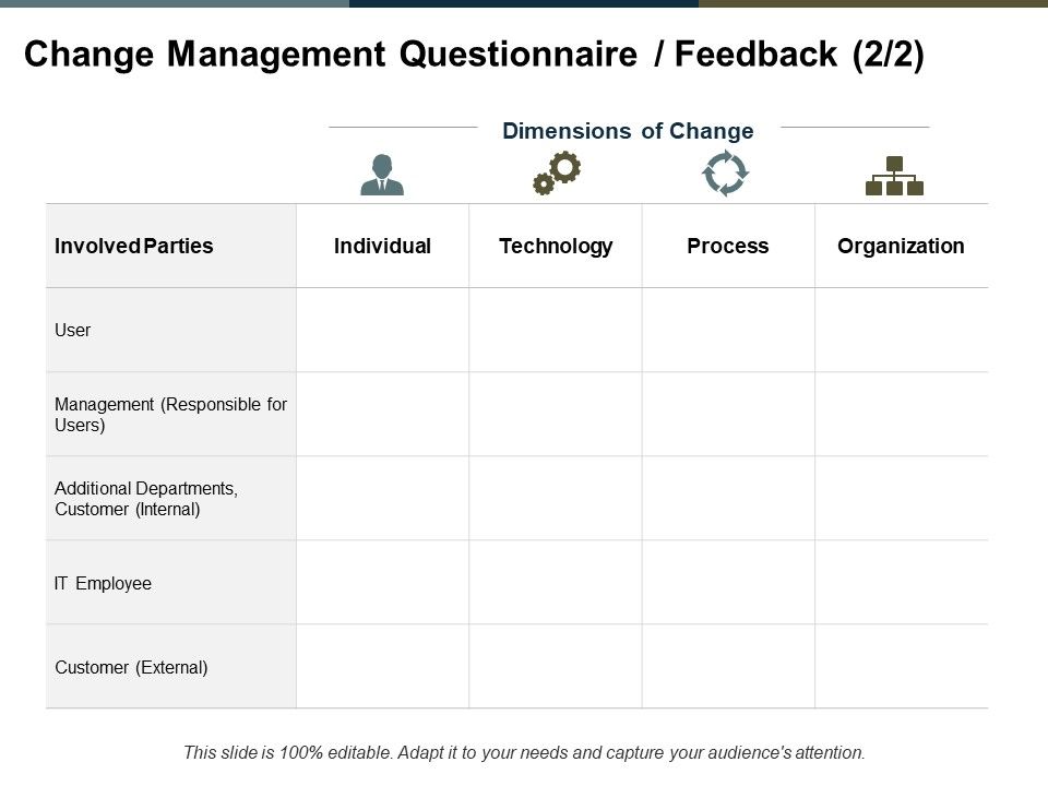 Change Management Questionnaire Feedback Individual Ppt PowerPoint ... Change Management Questionnaire Feedback Individual Ppt PowerPoint ...