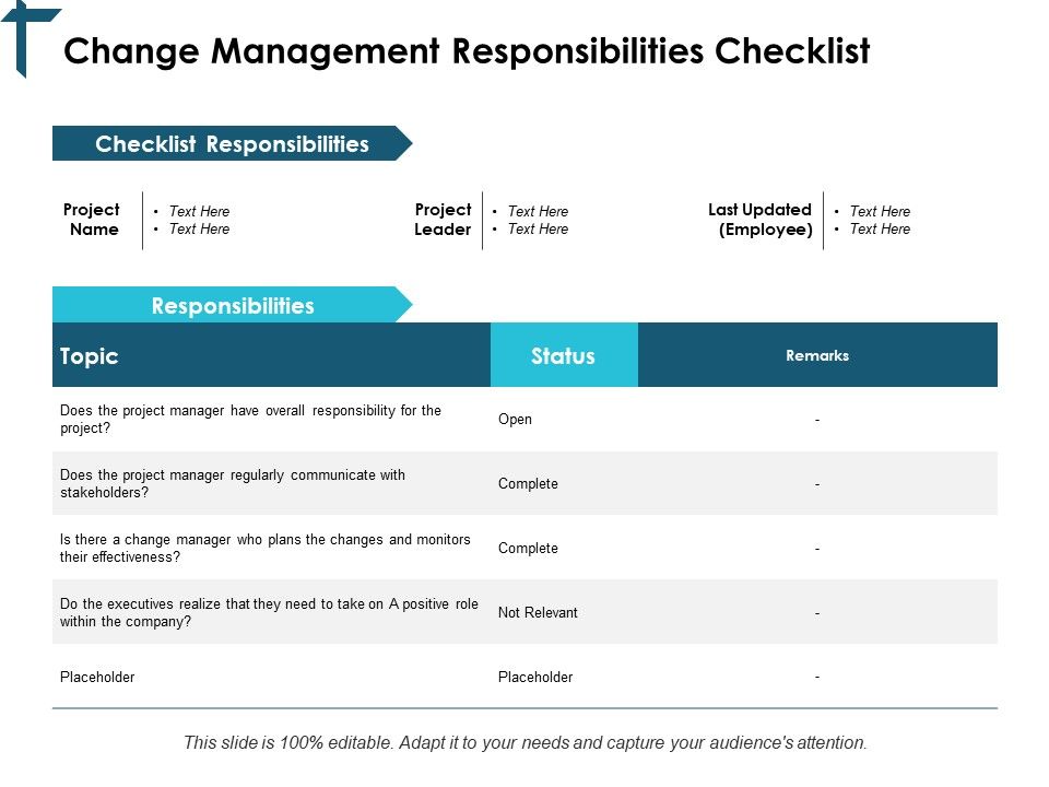 Change Management Responsibilities Checklist Ppt PowerPoint ... Change Management Responsibilities Checklist Ppt PowerPoint ...