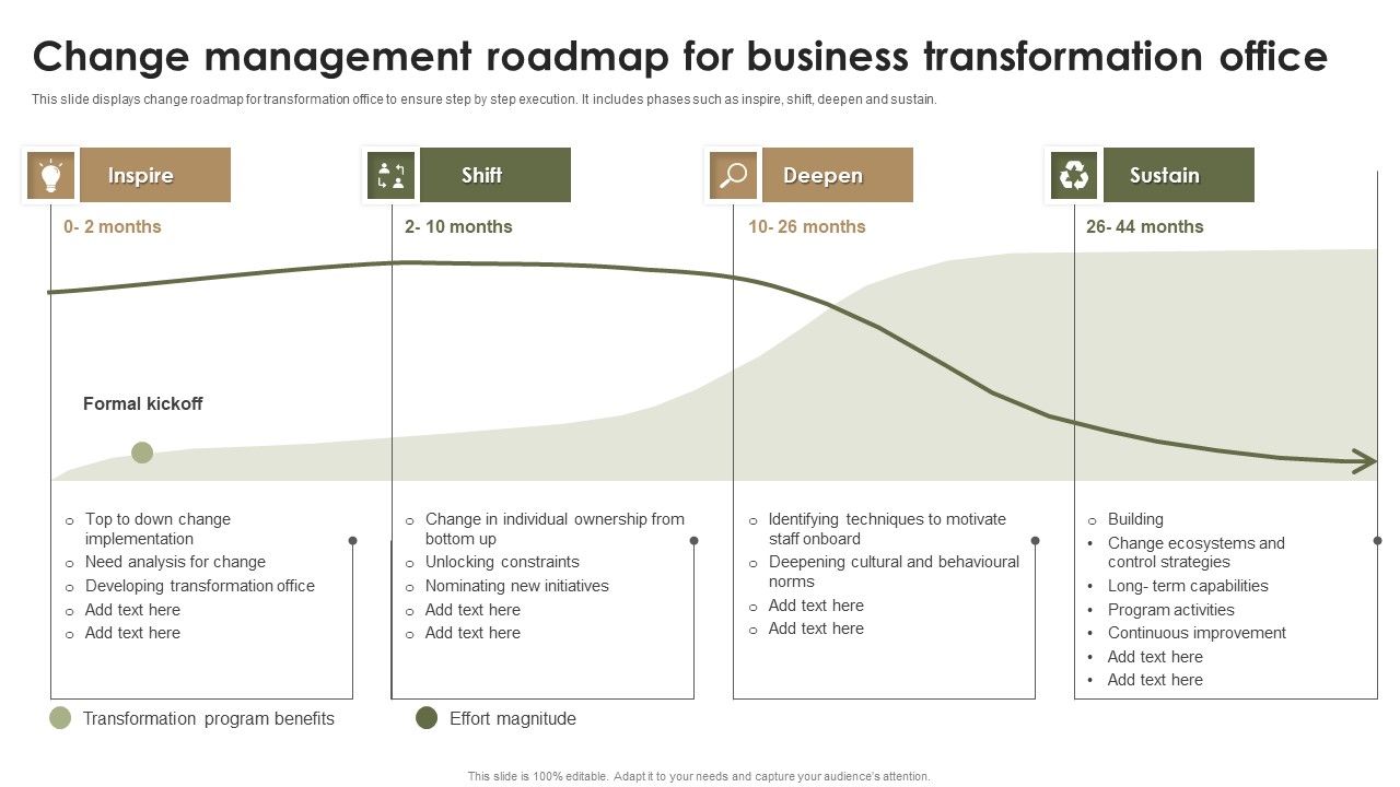 Road Map Change Management Roadmap For Transforming Into A Data Driven