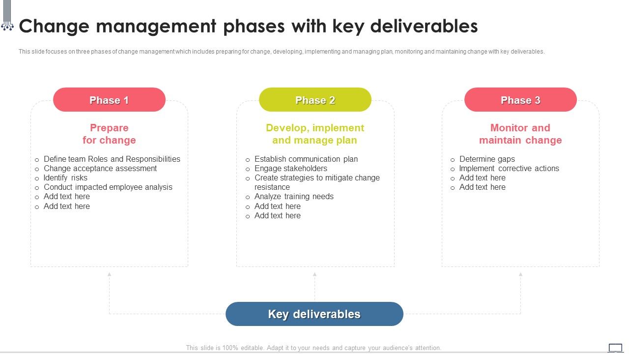 Change Management Strategy Change Management Phases With Key ... Change Management Strategy Change Management Phases With Key ...