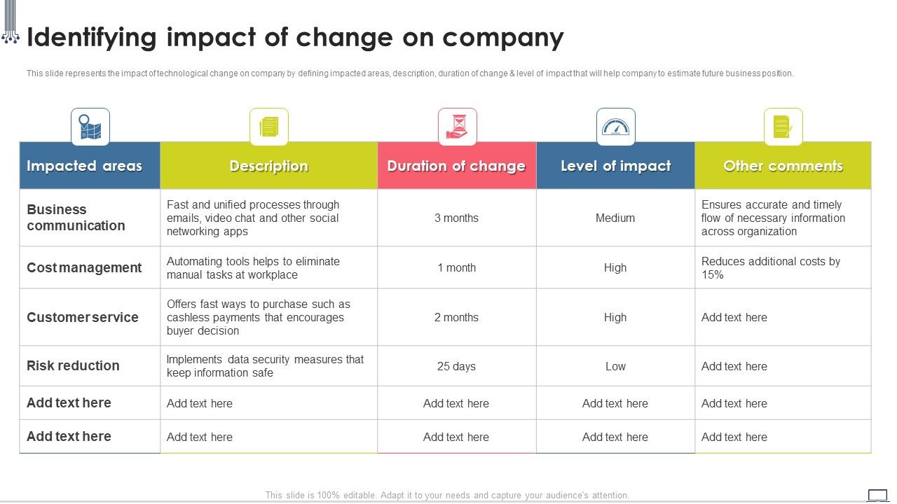 Change Management Strategy Identifying Impact Of Change On Company ...