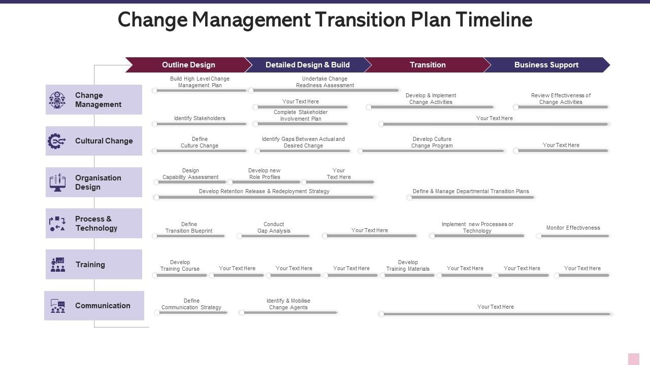 Change Management Transition Plan Template - vrogue.co Change Management Transition Plan Template - vrogue.co