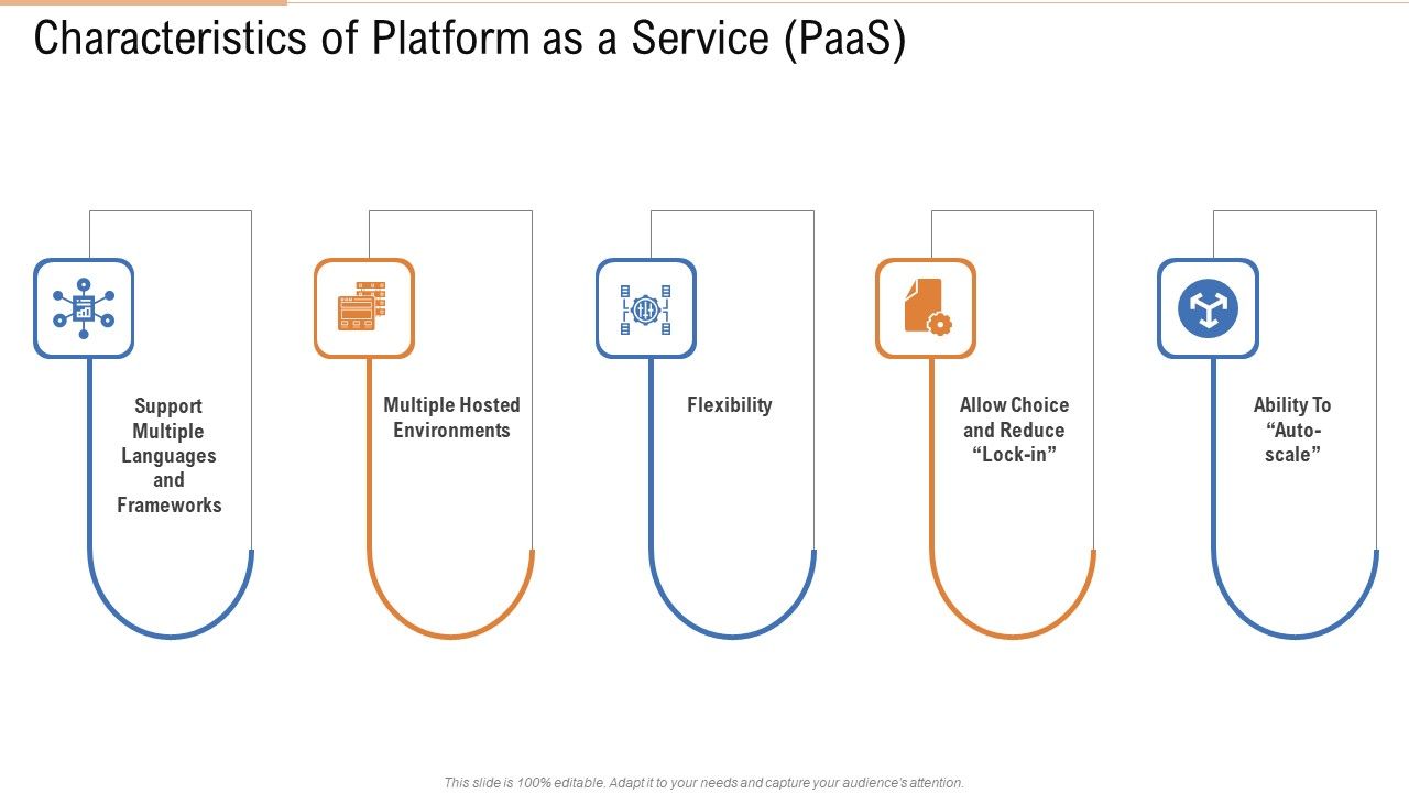 Characteristics Of Platform As A Service Paas Ppt Gallery Format Ideas PDF