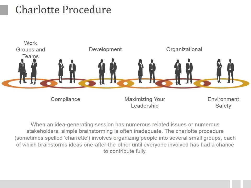 Charlotte Procedure Ppt PowerPoint Presentation Shapes