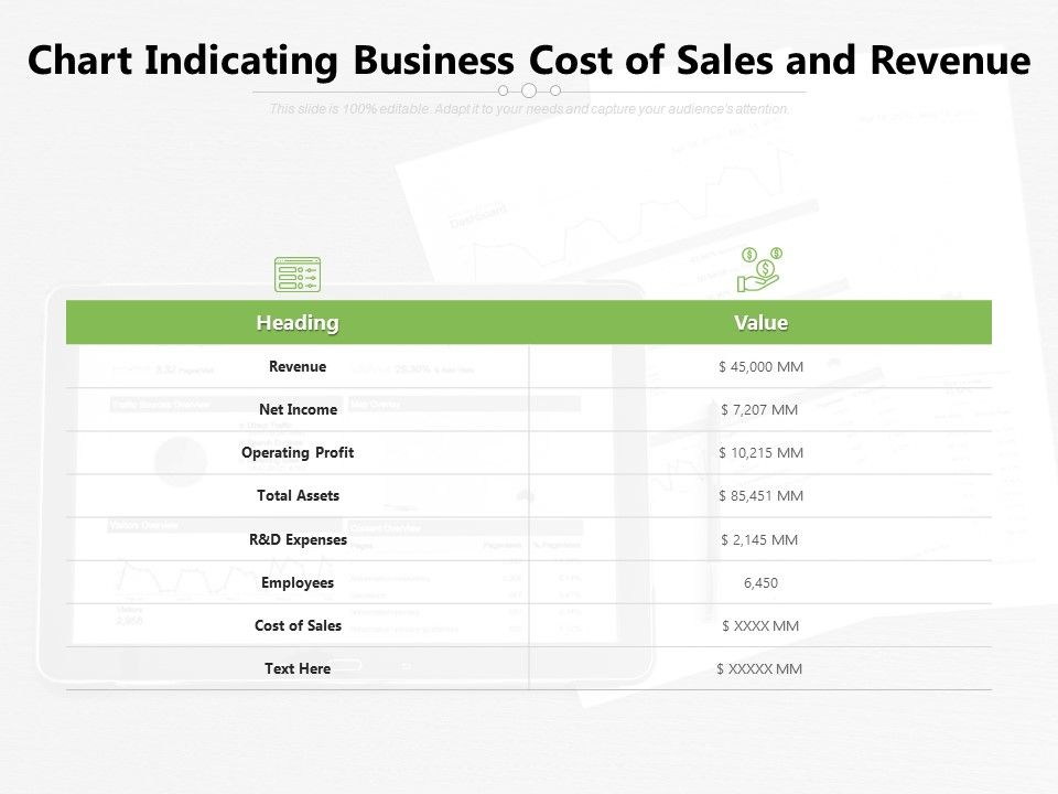 Chart Indicating Business Cost Of Sales And Revenue Ppt PowerPoint ...