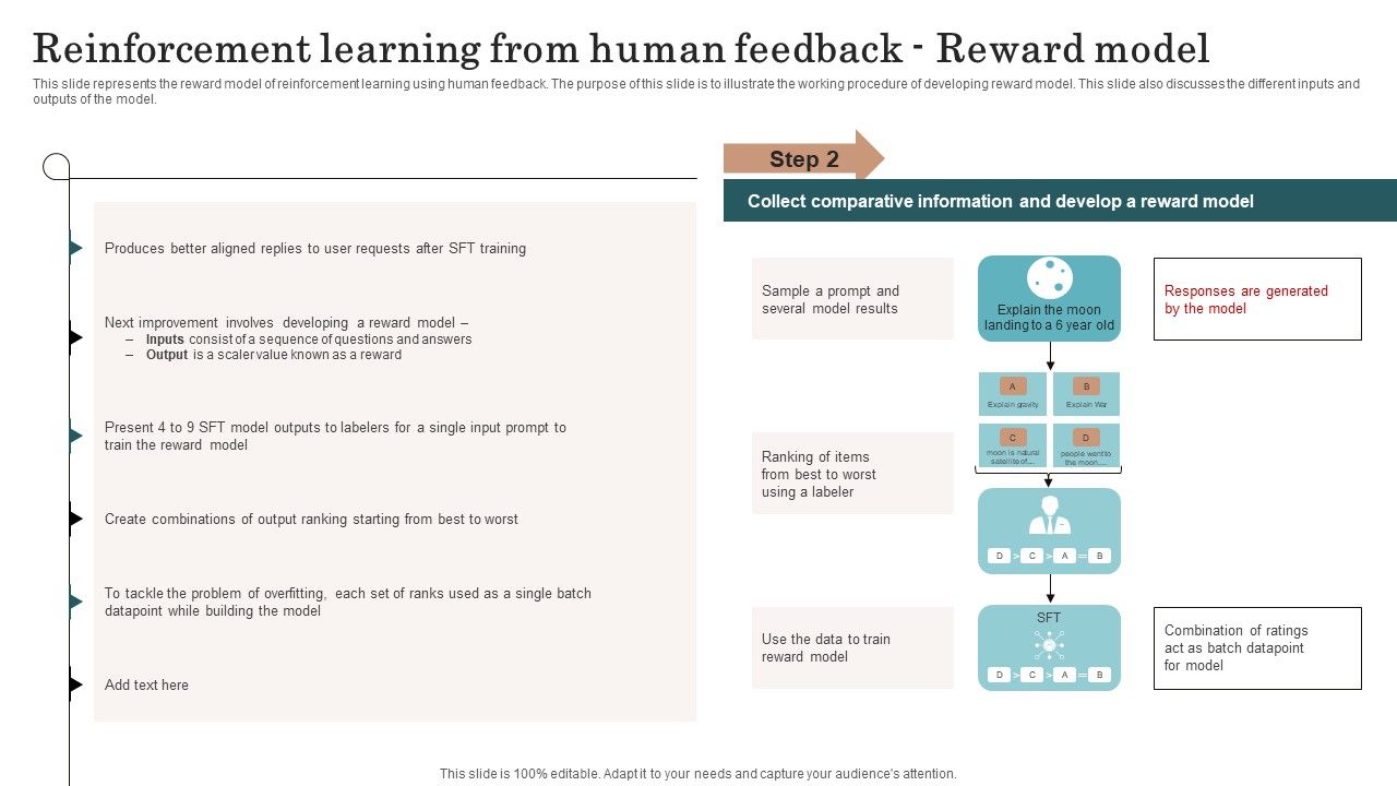 Chatgpt Incorporation Into Web Apps Reinforcement Learning From Human