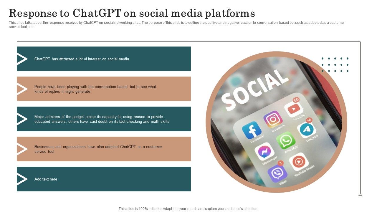 Chatgpt Incorporation Into Web Apps Response To Chatgpt On Social Media