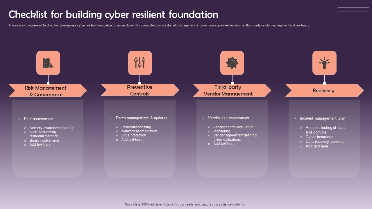 Checklist For Building Cyber Resilient Foundation Sample PDF