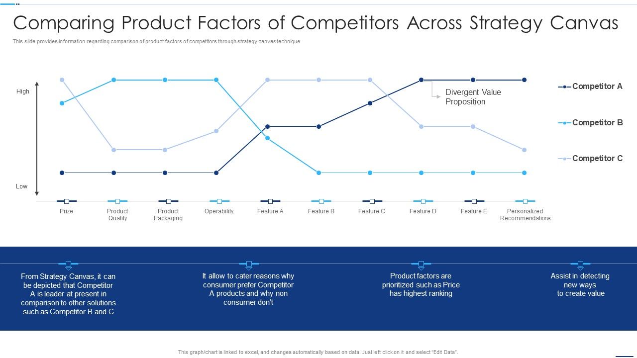 Chief Strategy Executive Playbook Comparing Product Factors Of ... Chief Strategy Executive Playbook Comparing Product Factors Of ...
