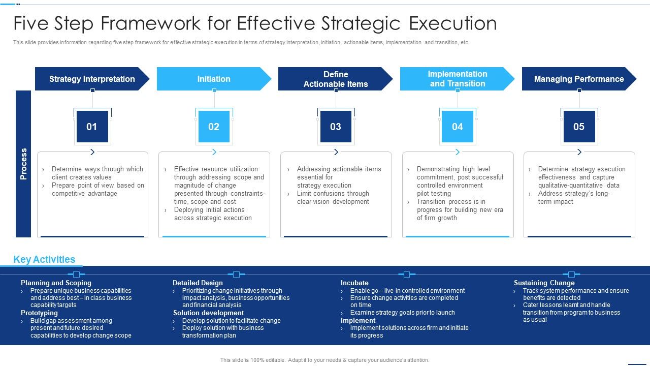 Chief Strategy Executive Playbook Five Step Framework For Effective ... Chief Strategy Executive Playbook Five Step Framework For Effective ...