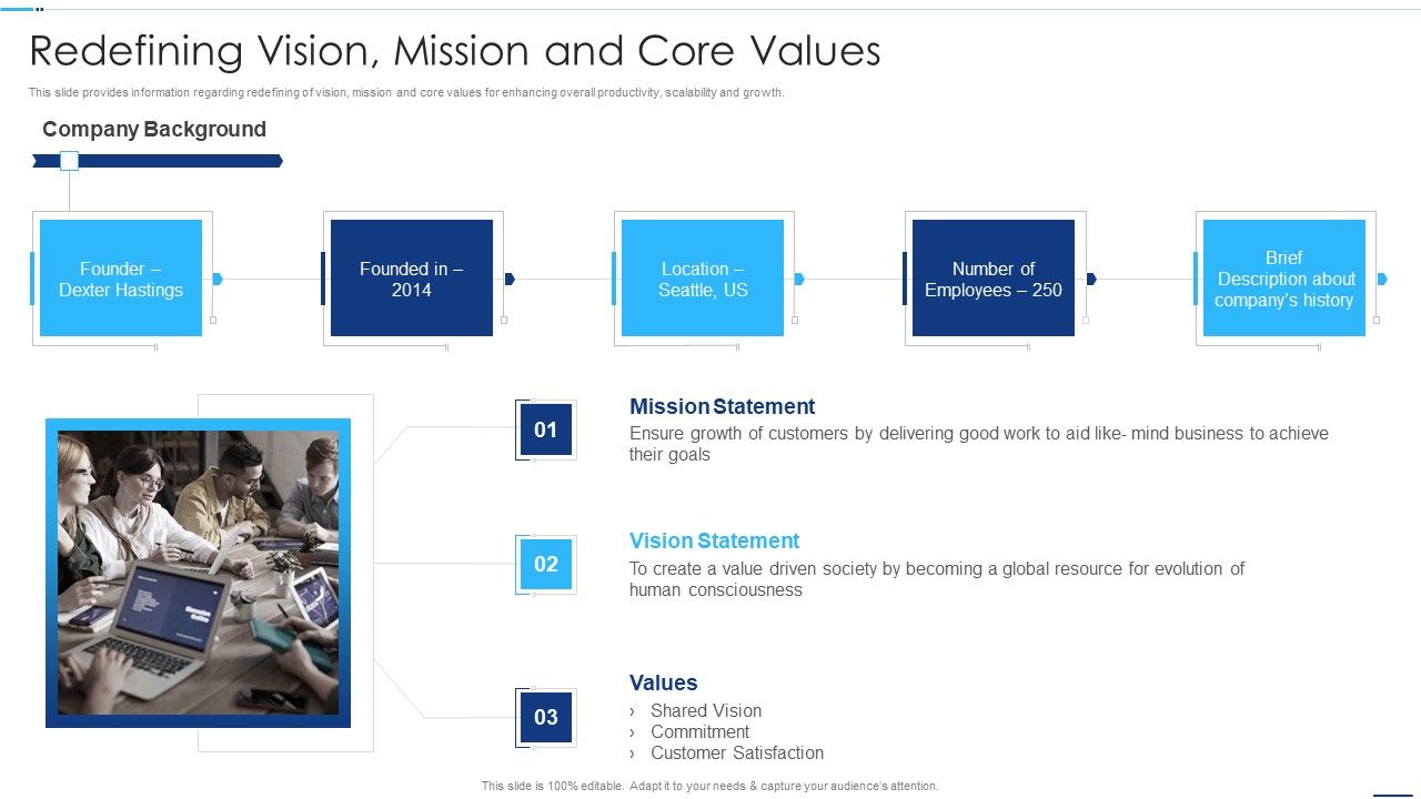 Chief Strategy Executive Playbook Redefining Vision Mission And Core ... Chief Strategy Executive Playbook Redefining Vision Mission And Core ...