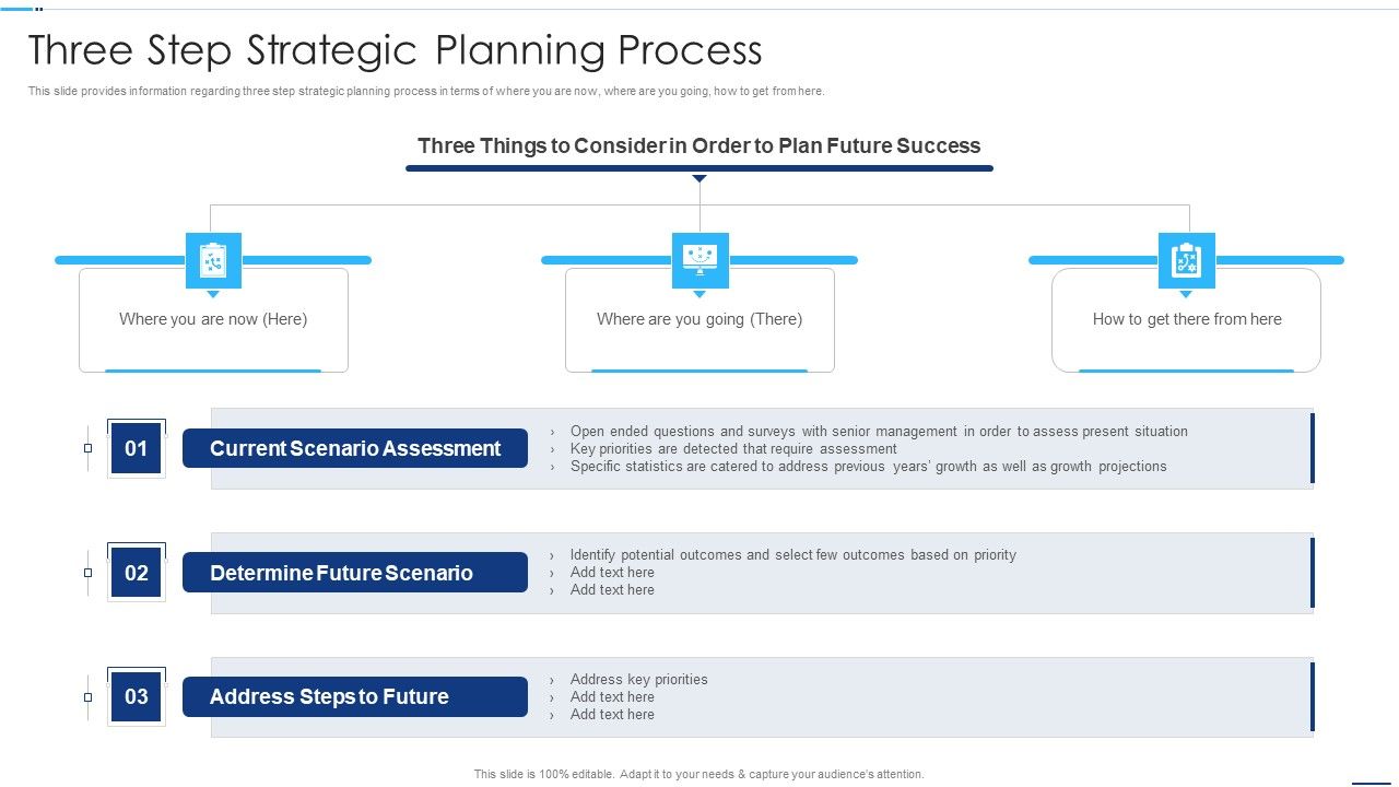 Chief Strategy Executive Playbook Three Step Strategic Planning Process ... Chief Strategy Executive Playbook Three Step Strategic Planning Process ...
