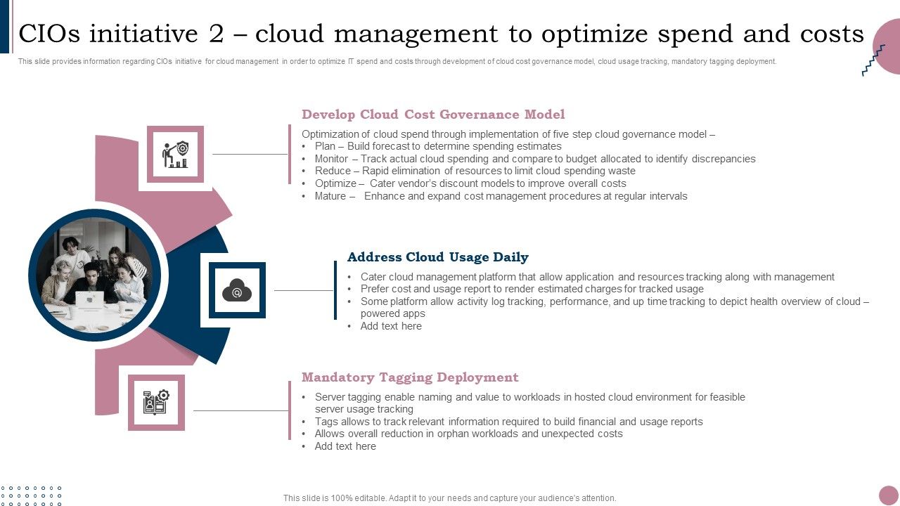 Cios Guide To Optimize Cios Initiative 2 Cloud Management To Optimize ... Cios Guide To Optimize Cios Initiative 2 Cloud Management To Optimize ...