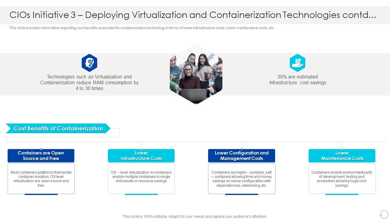 Cios Initiative 3 Deploying Virtualization And Containerization ... Cios Initiative 3 Deploying Virtualization And Containerization ...