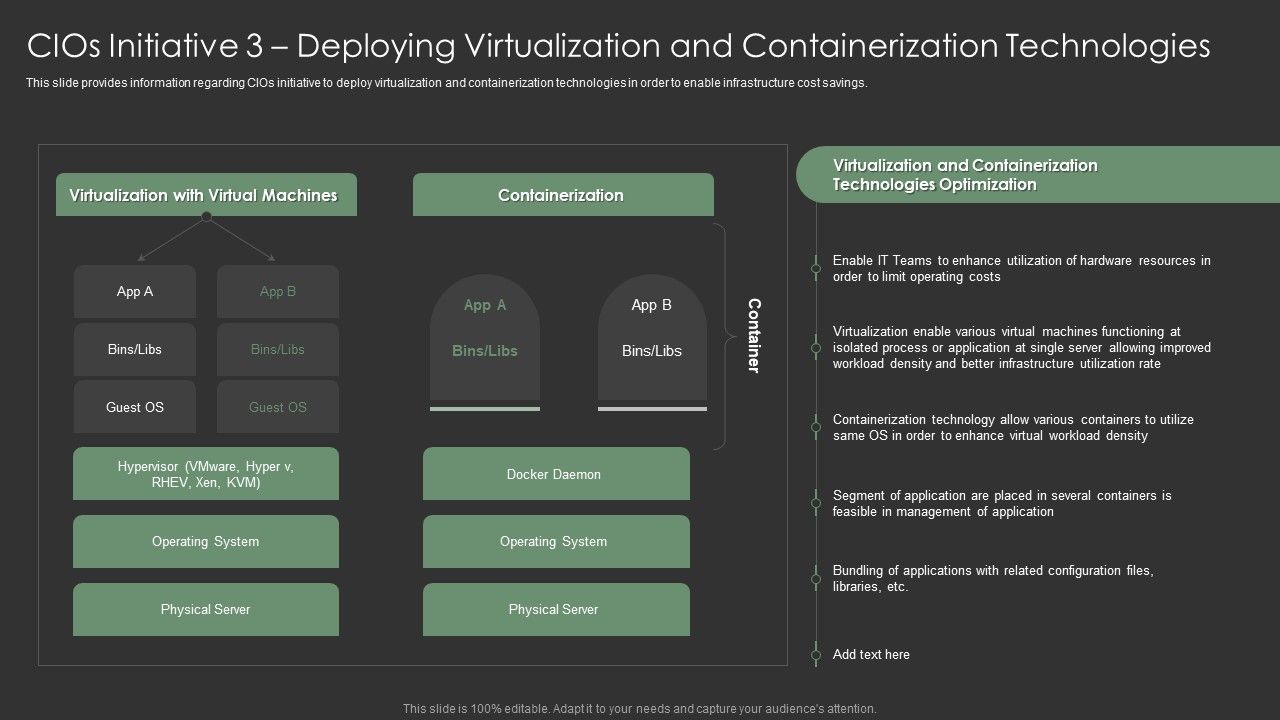 Cios Initiative 3 Deploying Virtualization And Containerization ... Cios Initiative 3 Deploying Virtualization And Containerization ...
