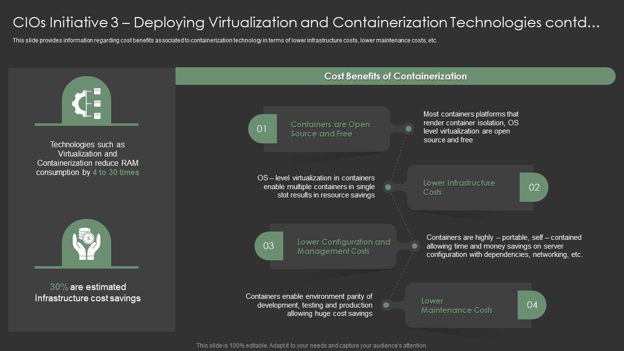 Cios Initiative 3 Deploying Virtualization And Containerization ... Cios Initiative 3 Deploying Virtualization And Containerization ...