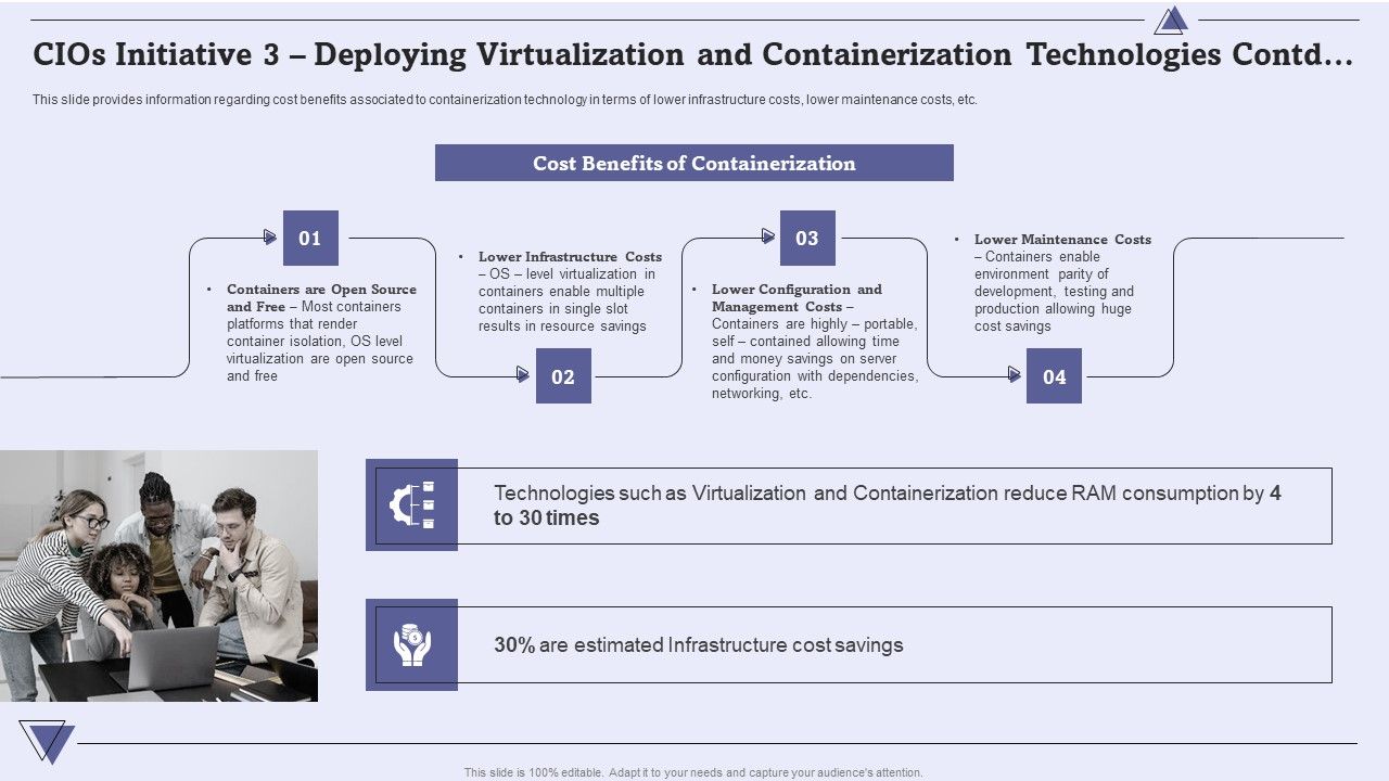 Cios Initiative 3 Deploying Virtualization And Containerization ... Cios Initiative 3 Deploying Virtualization And Containerization ...