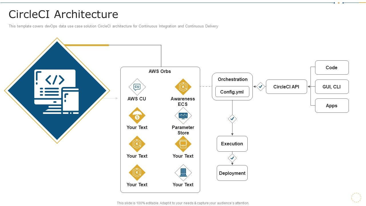 Circleci Architecture Data Record Cases Of Devops IT Ideas PDF