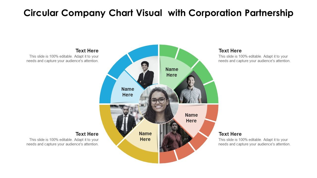 Circular Company Chart Visual With Corporation Partnership Ppt PowerPoint P