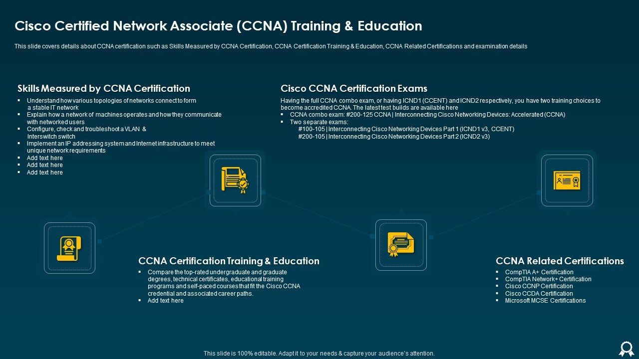 Cisco Certified Network Associate CCNA Training And Education Summary PDF