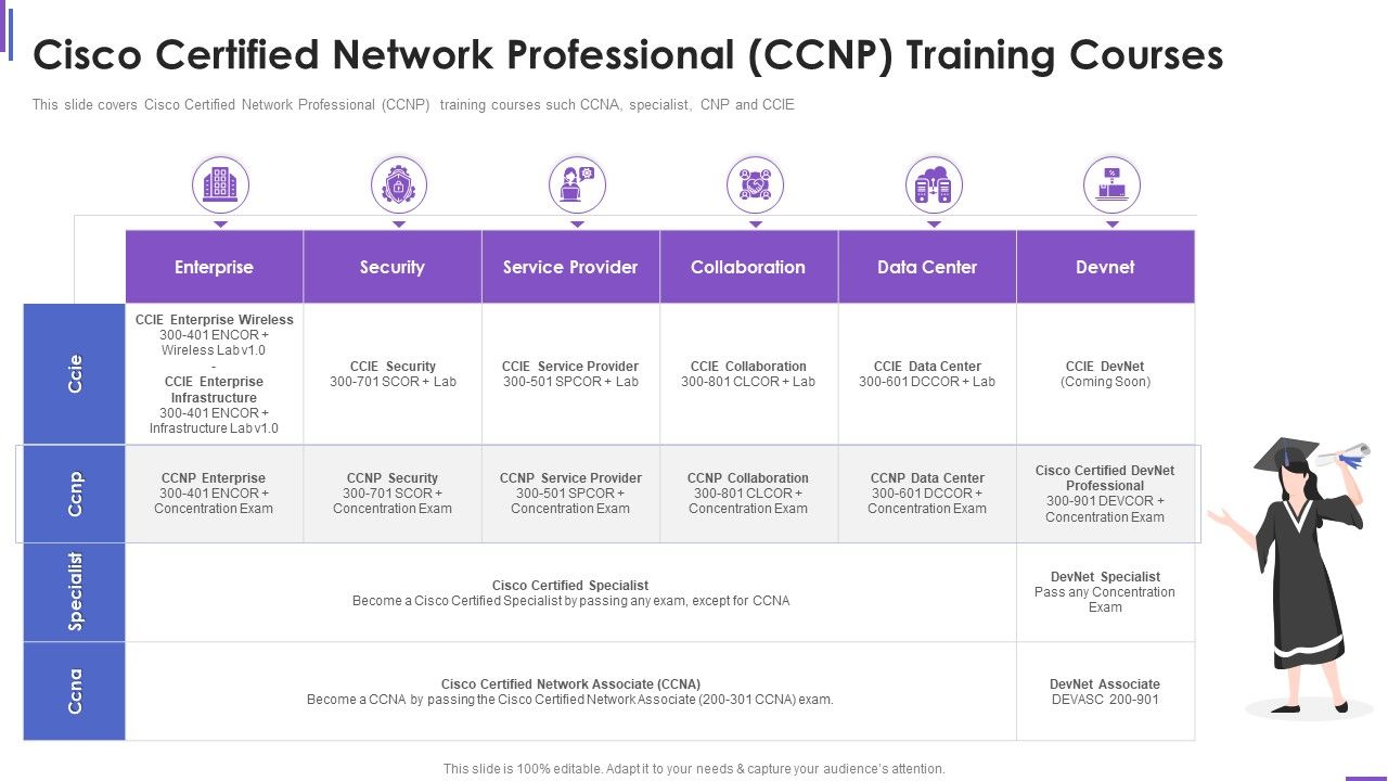 Cisco Certified Network Professional Collection Of Information Technology Certifications ...